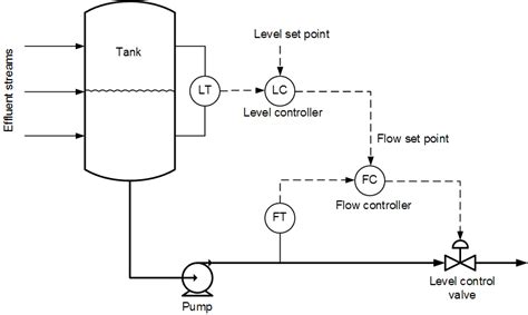 tetranex solutions inc a primer on process control part 1