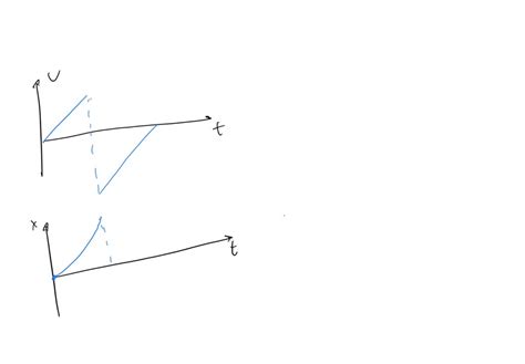 Solved The Velocity V Time T Graph For A Particle Moving Along X Axis