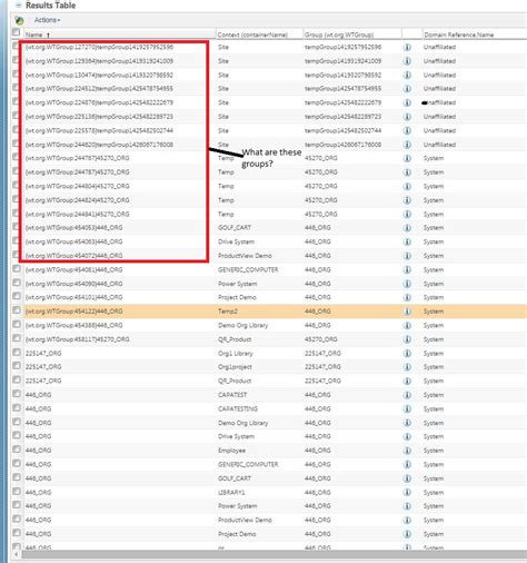 solved strange groups in wtgroup table ptc community