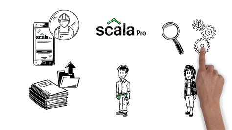 scala pro youtube