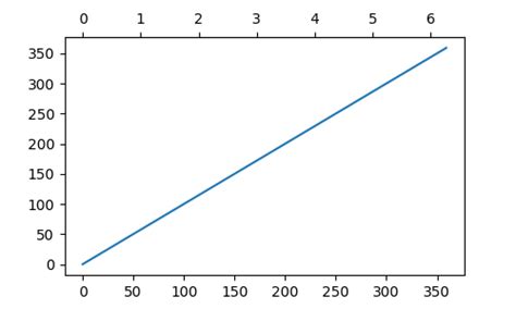 what s new in matplotlib 3 1 — matplotlib 3 2 0 documentation