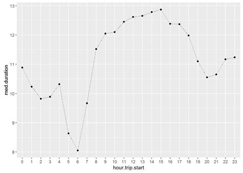 data visualization in r using ggplot2