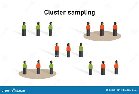 Data Analytics Clustering Example Steps You Should Kn