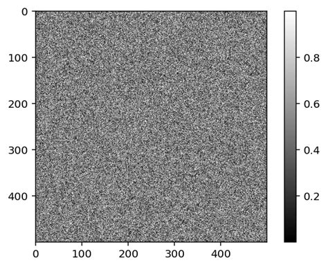 images are numpy arrays — image analysis in python