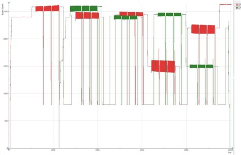 solved time aligning two datasets ni community