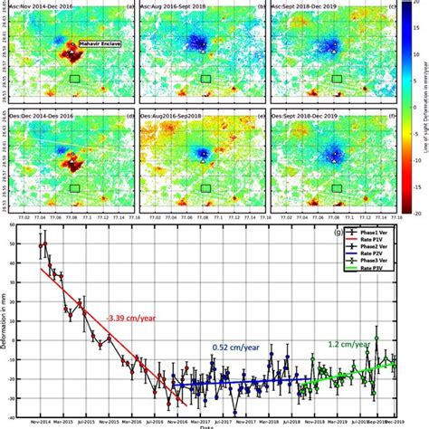 The Subsidence Velocity Plots From Ascending And Descending Datasets