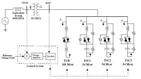 thyristor based static var compensator matlab and simulink mathworks