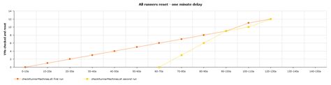 close to perfect gitlab ci runner setup on vms with kvm qemu