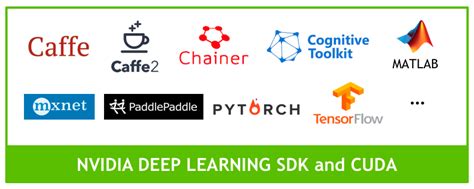 deep learning nvidia developer