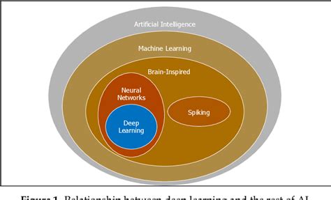 Figure 1 From Machine Learning Based Patient Load Prediction And Iot