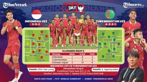 Link Live Streaming Rcti Plus Timnas Indonesia Vs Turkmenistan U23