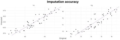 Simulating Data With Bayesian Networks Dan Oehm Gradient Descending