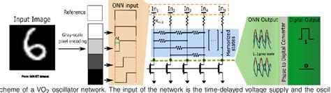 Figure 1 From Time Delay Encoded Image Recognition In A Network Of