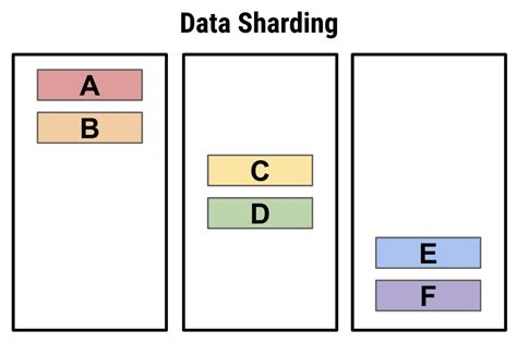 what do you mean by a “distributed database” scylladb
