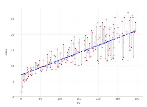 r redrawing a ggplot graph with plotly stack overflow