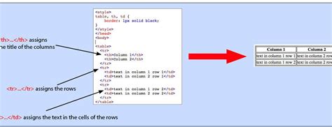 convert your excel table into html crossfade