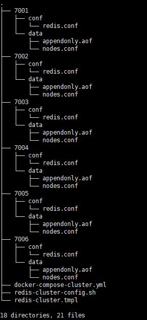 docker compose之redis cluster集群 redis cluster docker compose csdn博客
