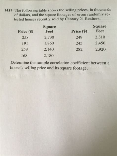 Solved Determine The Sample Correlation Coefficient Between