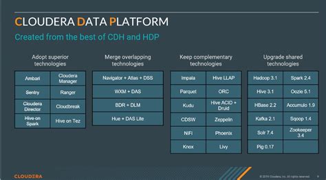 resultado tecnológico de una fusión cloudera data platform zylk