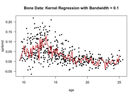 Chapter 3 Nonparametric Regression With Longitudinal Data Notes For