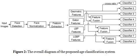 Gtu Vision Labrotary