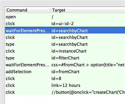 what is are the java javascript equivalent methods for commands in