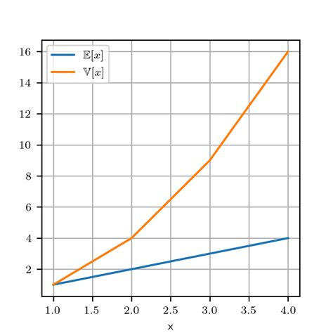 python use of mathbb{} in matplotlib stack overflow