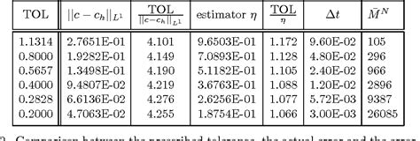 Table 1 From Mathematical Modelling And Numerical Analysis A Posteriori