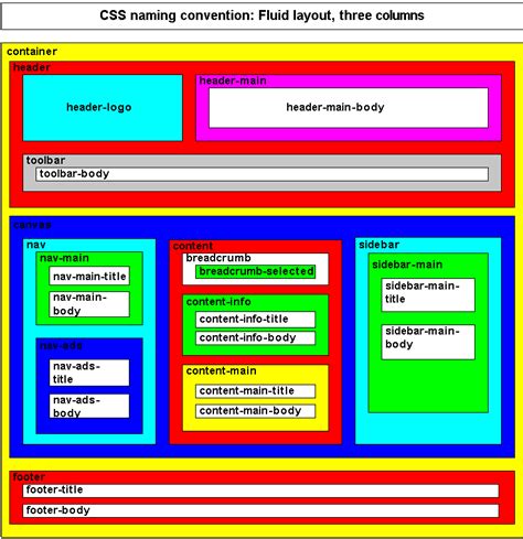 2 column css layout fixed width and centered vanseo design hot sex
