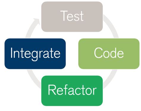 why refactor agile lucero