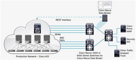 cisco nexus data broker data sheet cisco