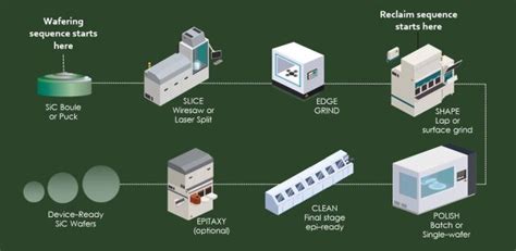 Wafer Fabrication Process Flow Junesrmathews