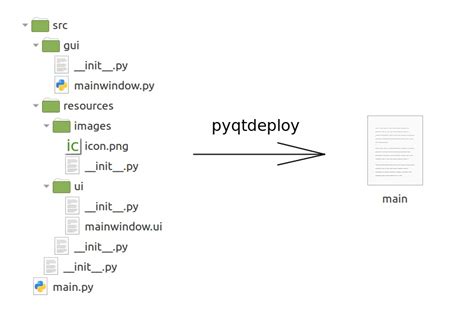 pyqtdeploy Рубрика pvsm ru