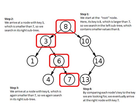 program of binary search tree using c the best free software for your