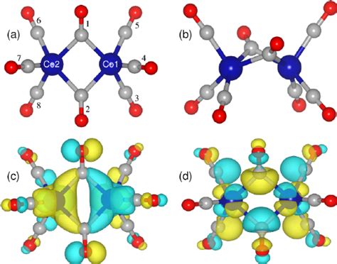 A Top And B Side View Of Dft Optimized Structure Of Co 2 Co 8 And