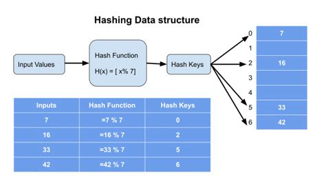 Data Structures Types Concepts And Algorithms Hackertrail