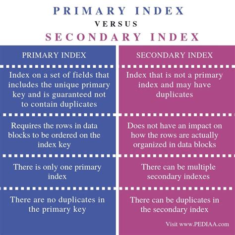 What Is Index In Database With Example Quyasoft
