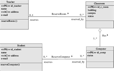 uml sql diagram data diagram medis