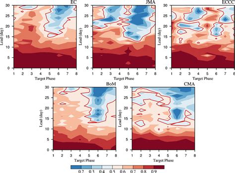 Bivariate Anomaly Correlation Bacs Shading Between Observations And