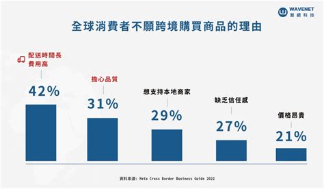 跨境電商行銷 怎麼做搶先打造最佳跨境購物體驗