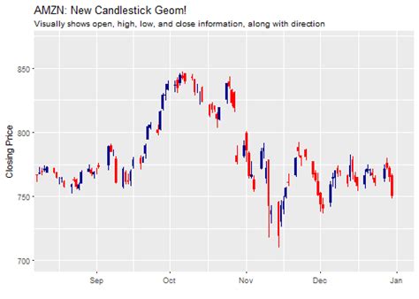 tidyquant 0 3 0 ggplot2 enhancements real time data and