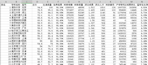 python数据库实践——自己设计大学排名 树懒君 博客园