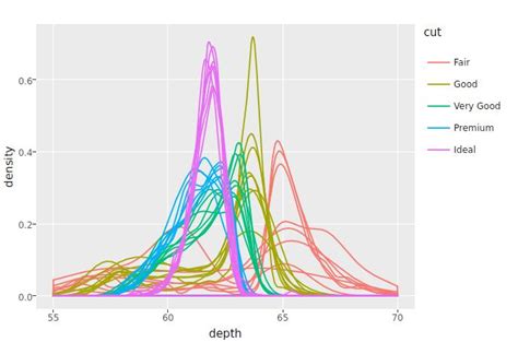 ggplot2 ggplotly r labeling trace names but keep one