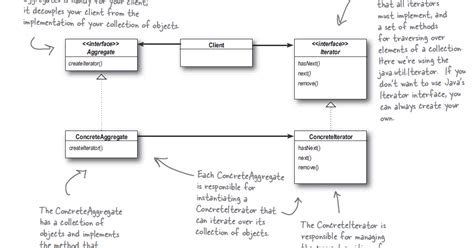 source code examples