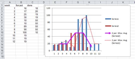 bar chart with trend line free table bar chart