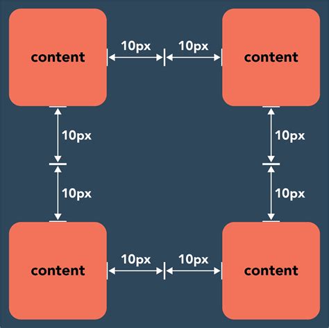 css margin vs padding what s the difference
