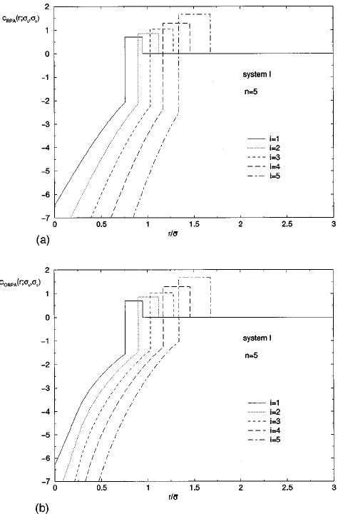 Diagonal Direct Correlation Functions C R ␴ I ␴ I For