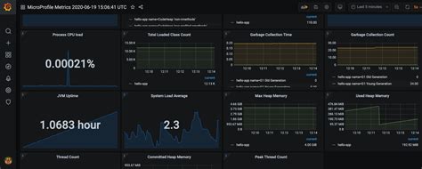 generate automated grafana metrics dashboards for microprofile apps