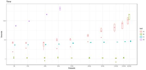 r how to plot multiple boxplots with numeric x values properly in