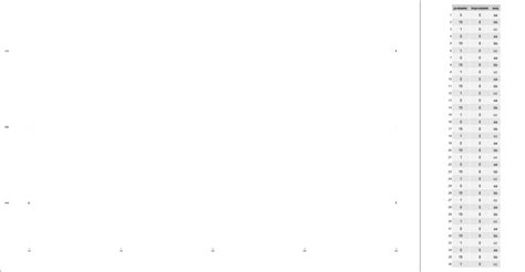 r add table corresponding to y axis outside the plot